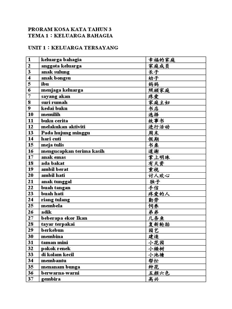 Proram Kosa Kata Tahun 3 Tema 1 | PDF