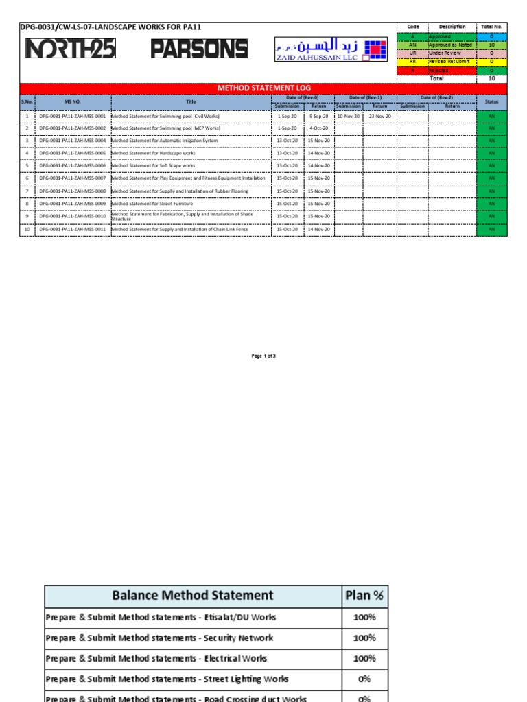 Method Statement Log | PDF