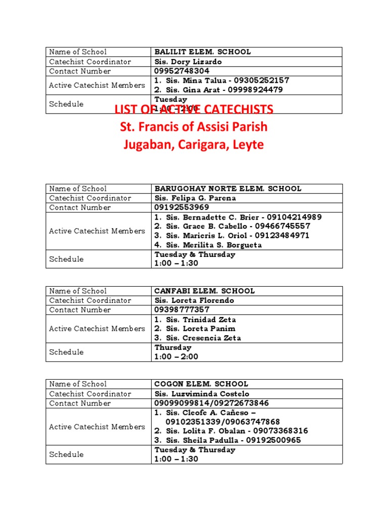 List of Active Catechists St. Francis of Assisi Parish Jugaban ...