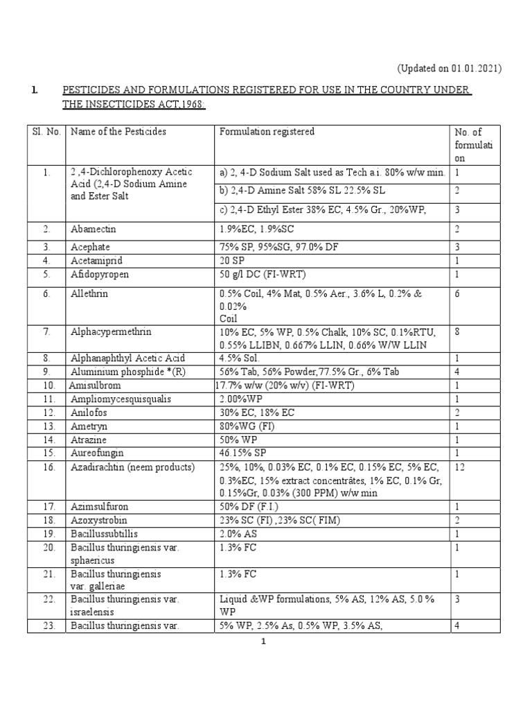 Pesticides and Formulations Overview | PDF | Chemistry | Chemical ...