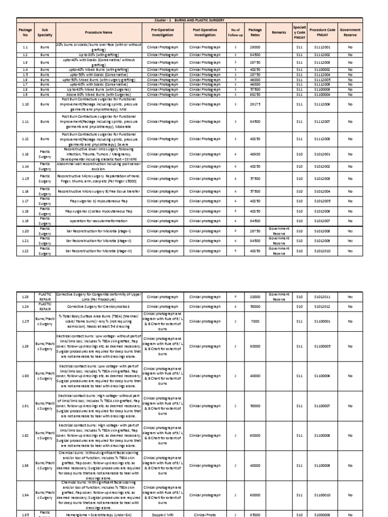 All Procedures | Download Free PDF | Plastic Surgery | Heart Valve