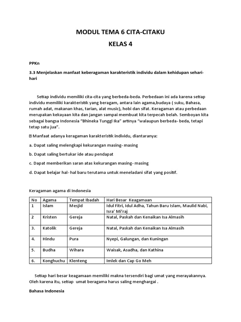 Modul Tema 6 Cita-Citaku | PDF