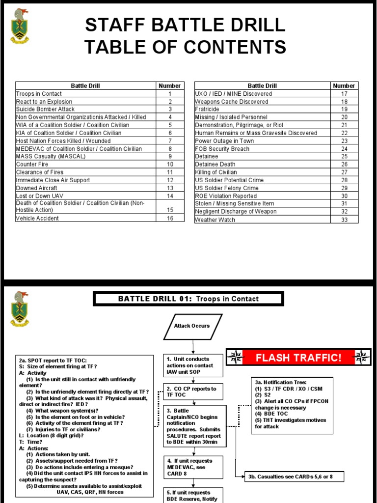 Sample Battle Drills | PDF | Close Air Support | Warfare