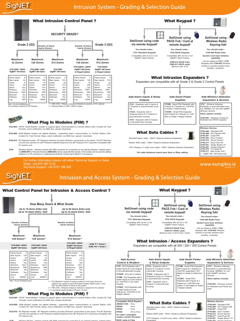 SigNET Alarm Panel Modules Overview | PDF | Modem | Power Supply