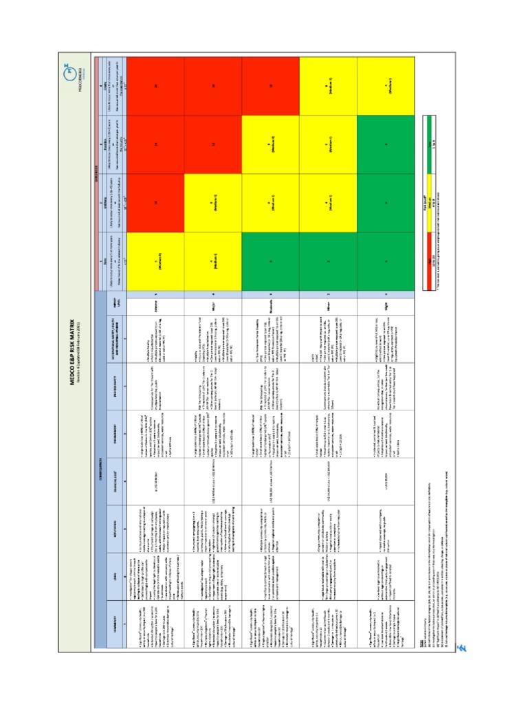 1.3. Risk Matrix 5x4 | PDF