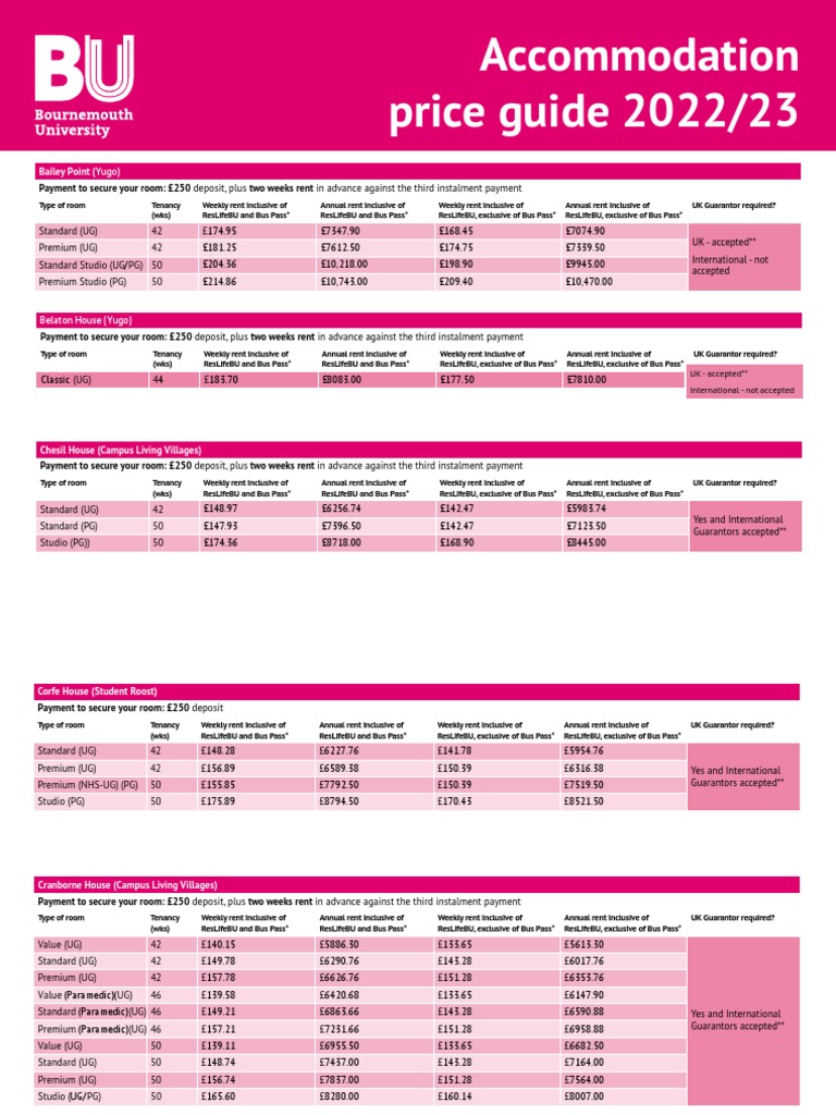 Accommodation Price Guide 2022 23 v2 | PDF | Urban | Private Law