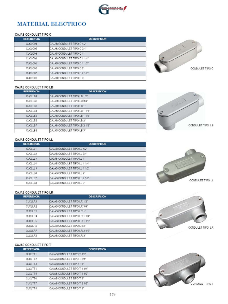 Material Electrico Cajas Condulet Tipo .. | PDF