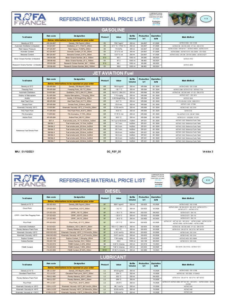Reference Fuel Price List: Specifications and Testing Methods for ...