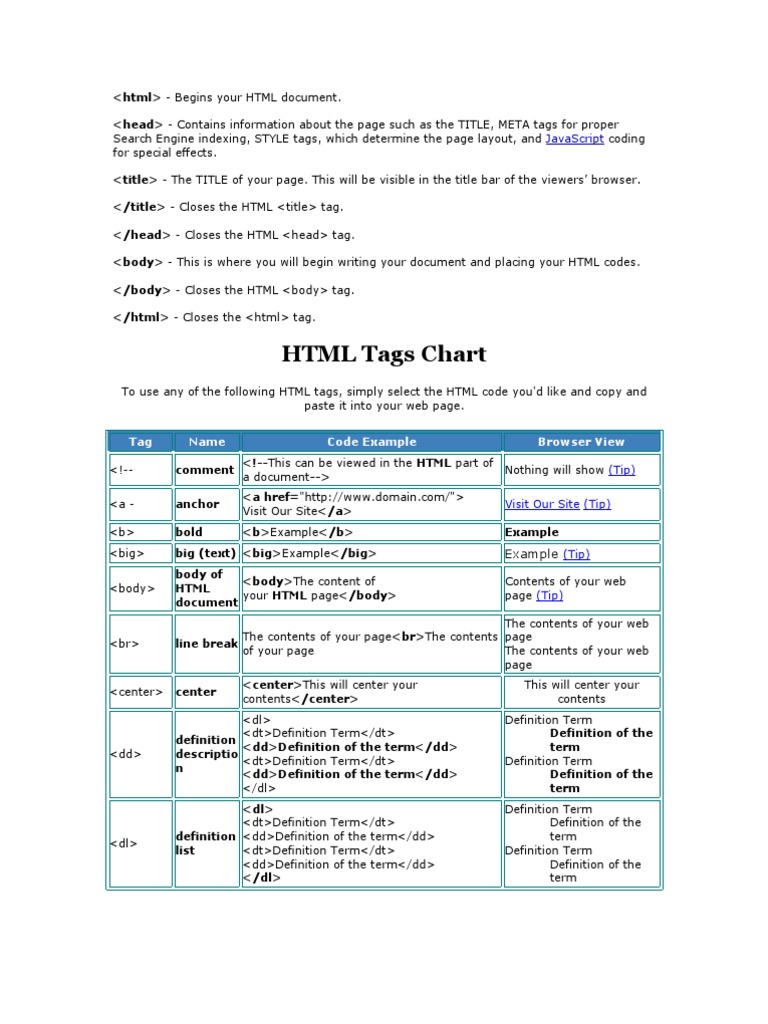 HTML Tags Chart: Tag Name Code Example Browser View | PDF | Html | Html ...