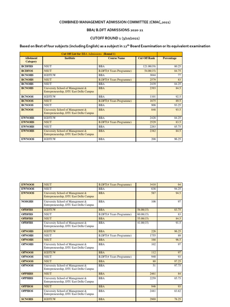 BBA Cutoff List Round 1 | PDF | Educational Stages | Qualifications