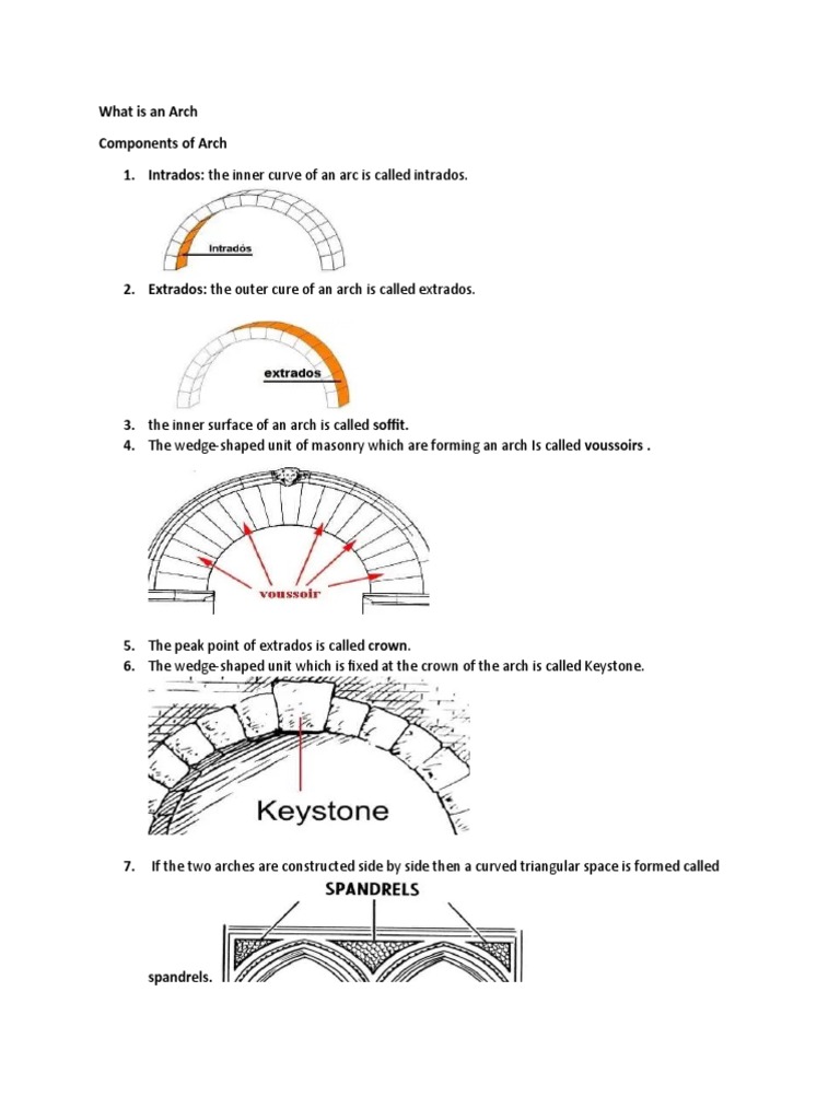 Arch Components Explained | PDF | Home & Garden | Art