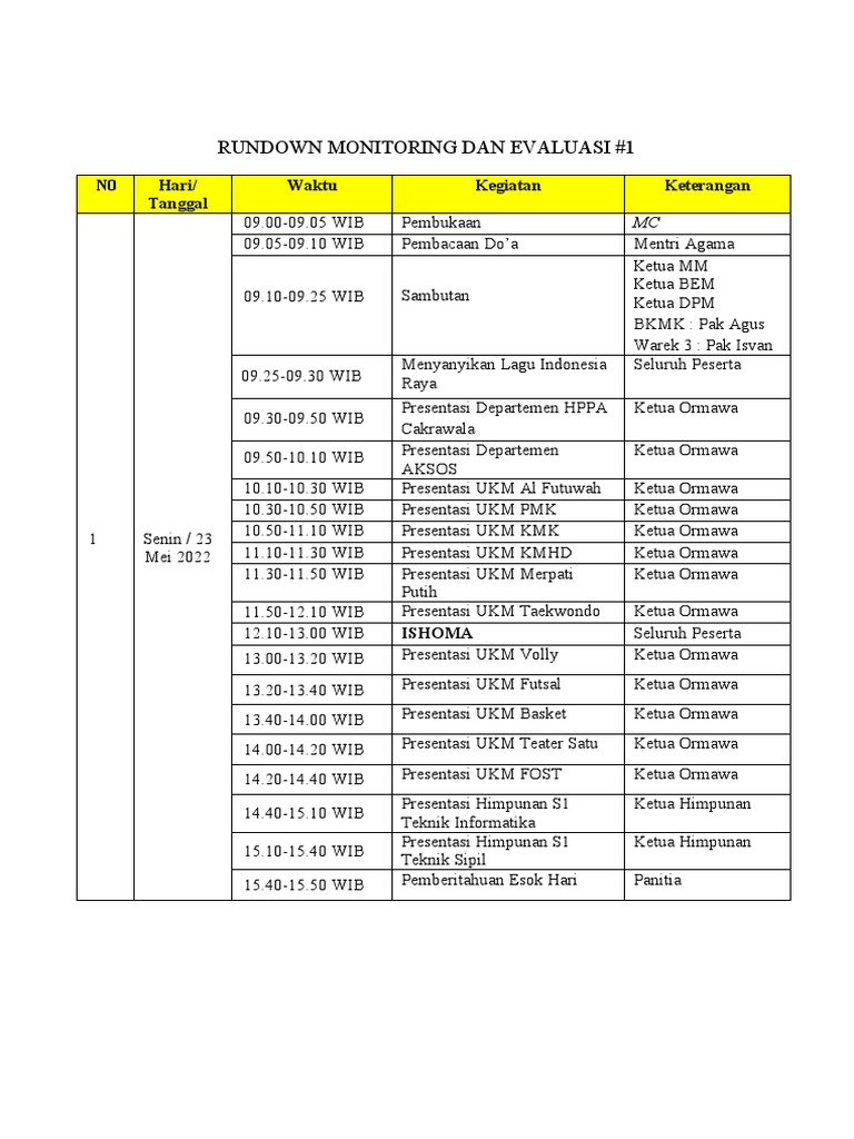 Rundown Monitoring Dan Evaluasi 1. | PDF
