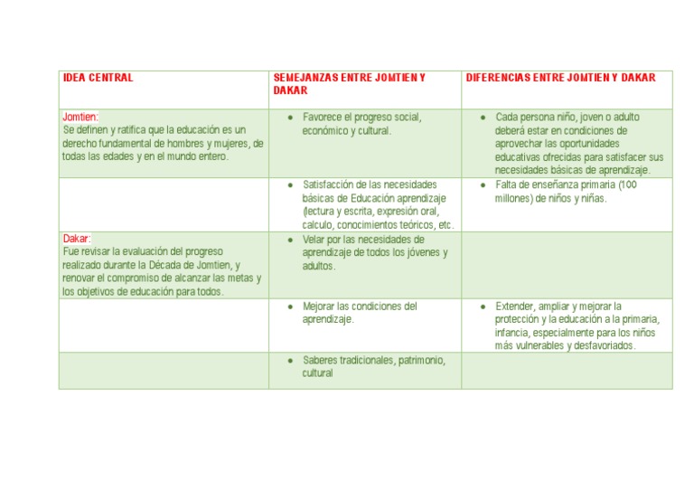 La Declaración de Jomtien y Dakar | PDF