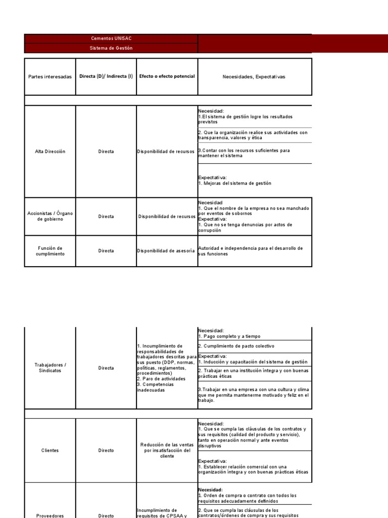 Matriz de Partes Interesadas SIG | PDF | Calidad (comercial) | Business