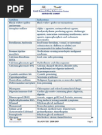 120 HAAD Exam Questions | PDF | Stroke | Pain