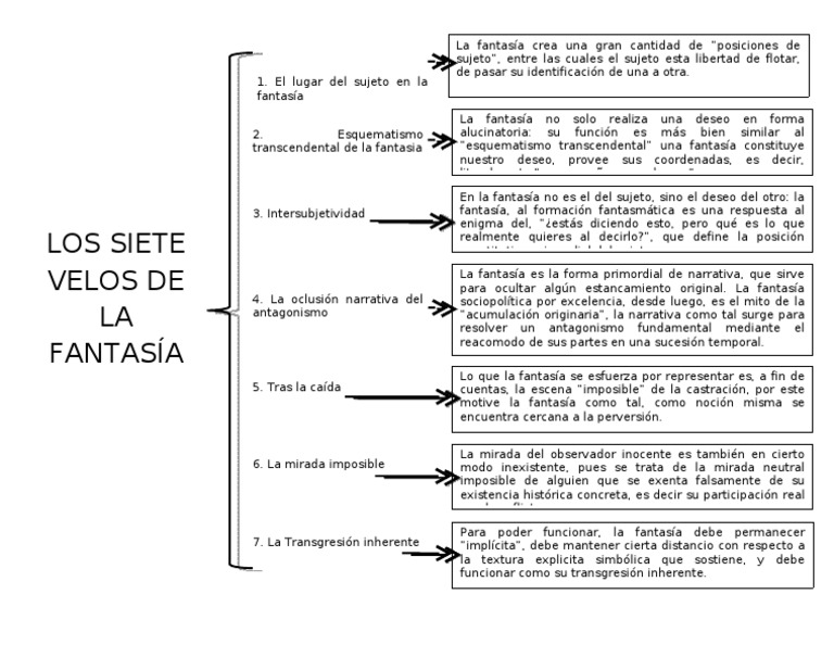 Los Siete Velos de La Fantasia | PDF