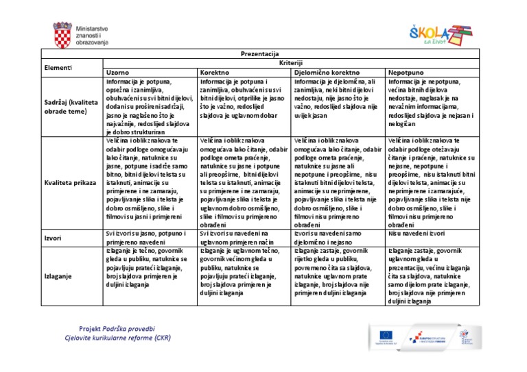 Rubrike Prezentacija | PDF