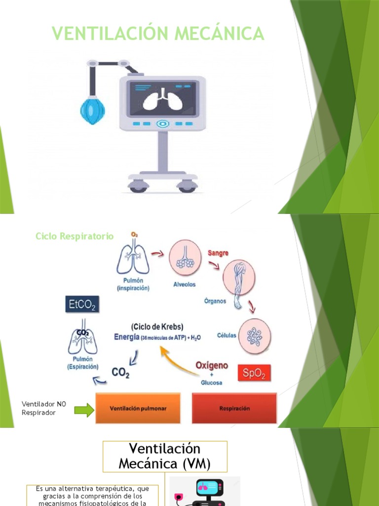 Ventilación mecánica: Una guía completa sobre sus indicaciones, modos y cuidados | PDF ...