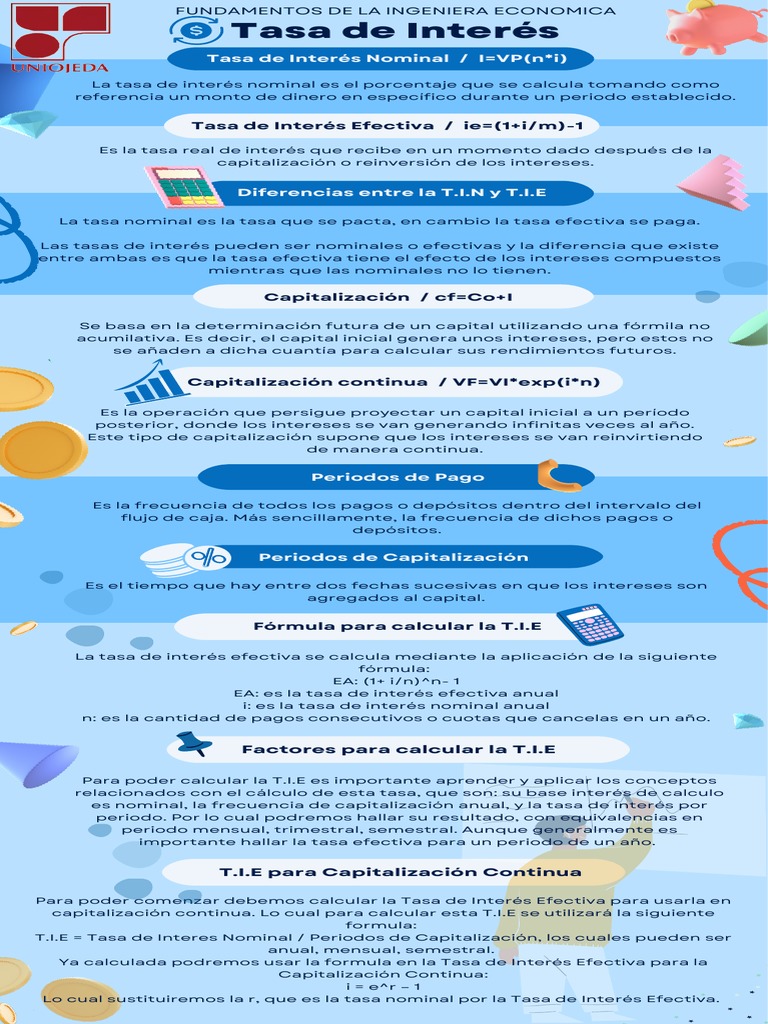 Infografía de IngEconomica | PDF | Interés | Tasas de interés