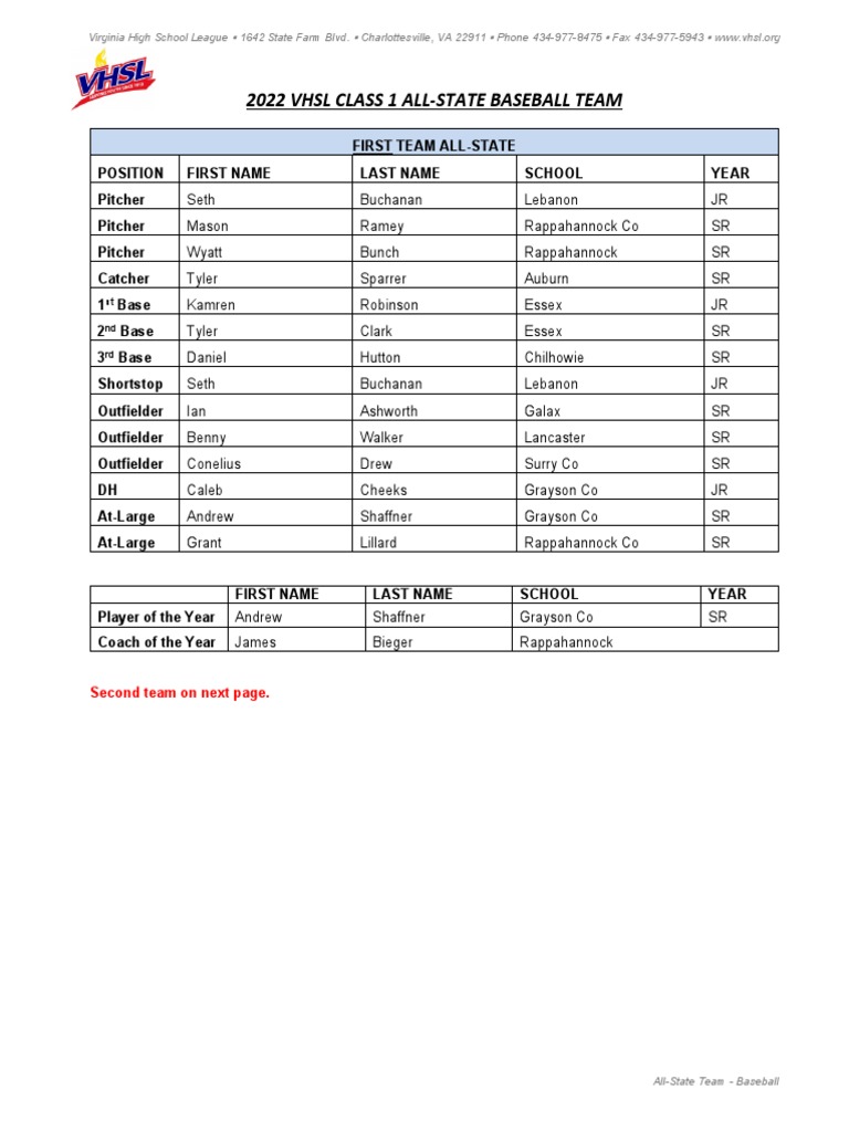 VHSL Class 1 All-State Baseball Teams | PDF | Positions (Team Sports ...