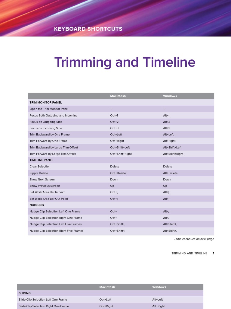 Premiere Pro Timeline Shortcuts Guide | PDF