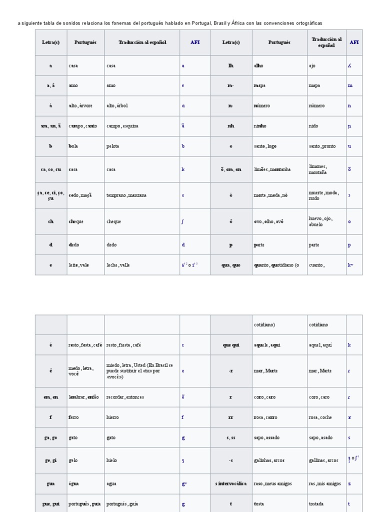 Fonemas Portugues | PDF | Idiomas | Estudios de idiomas extranjeros