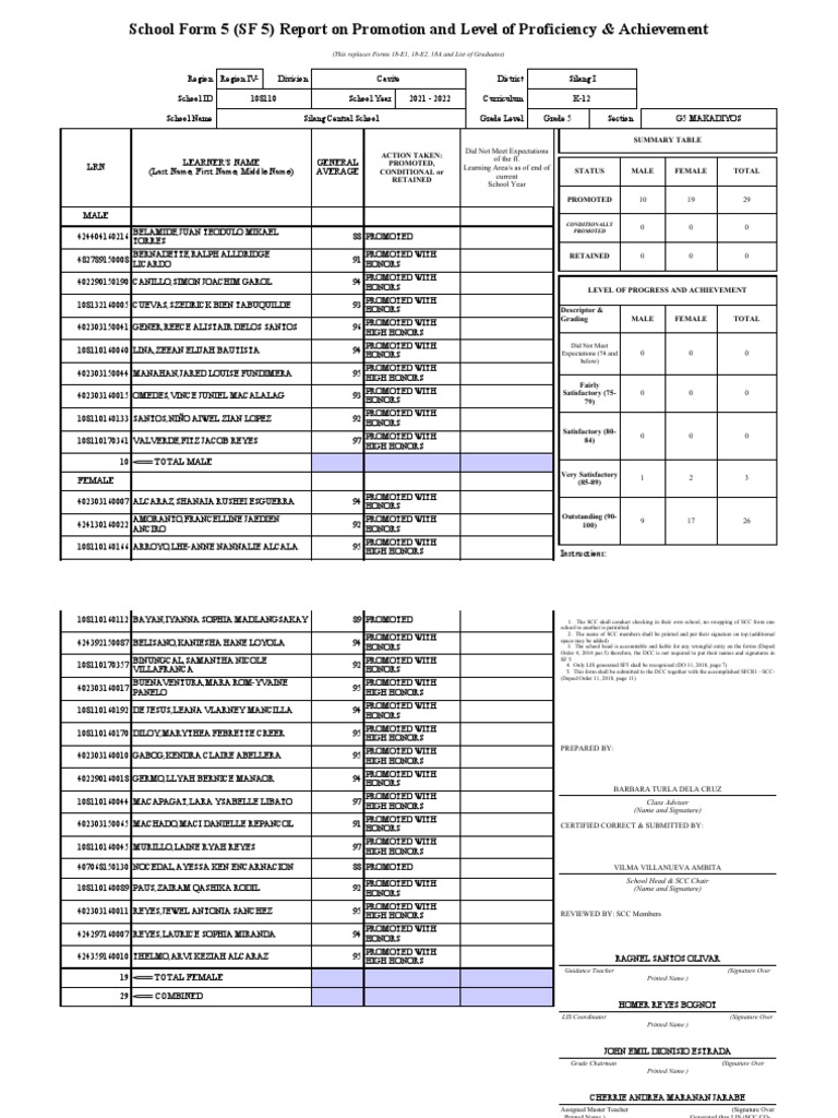 School Form 5 (SF 5) Report On Promotion and Level of Proficiency ...