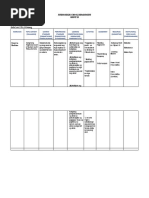 Filipino 9 Curriculum Map | PDF