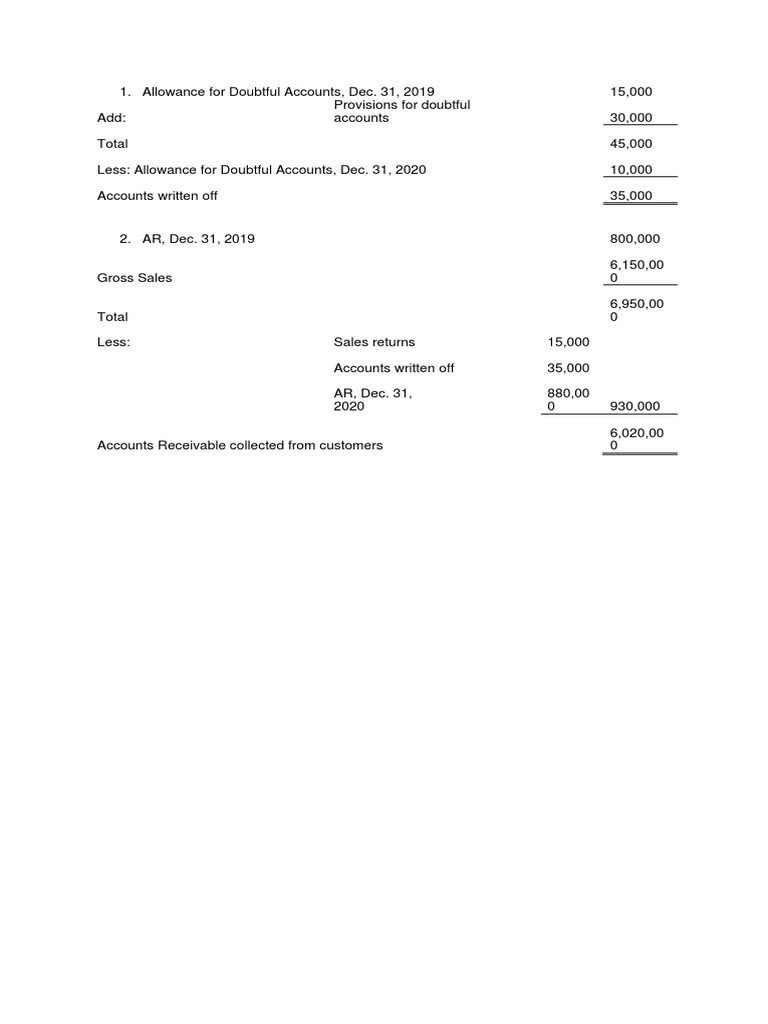 Allowance For Doubtful Accounts | PDF | Finance & Money Management
