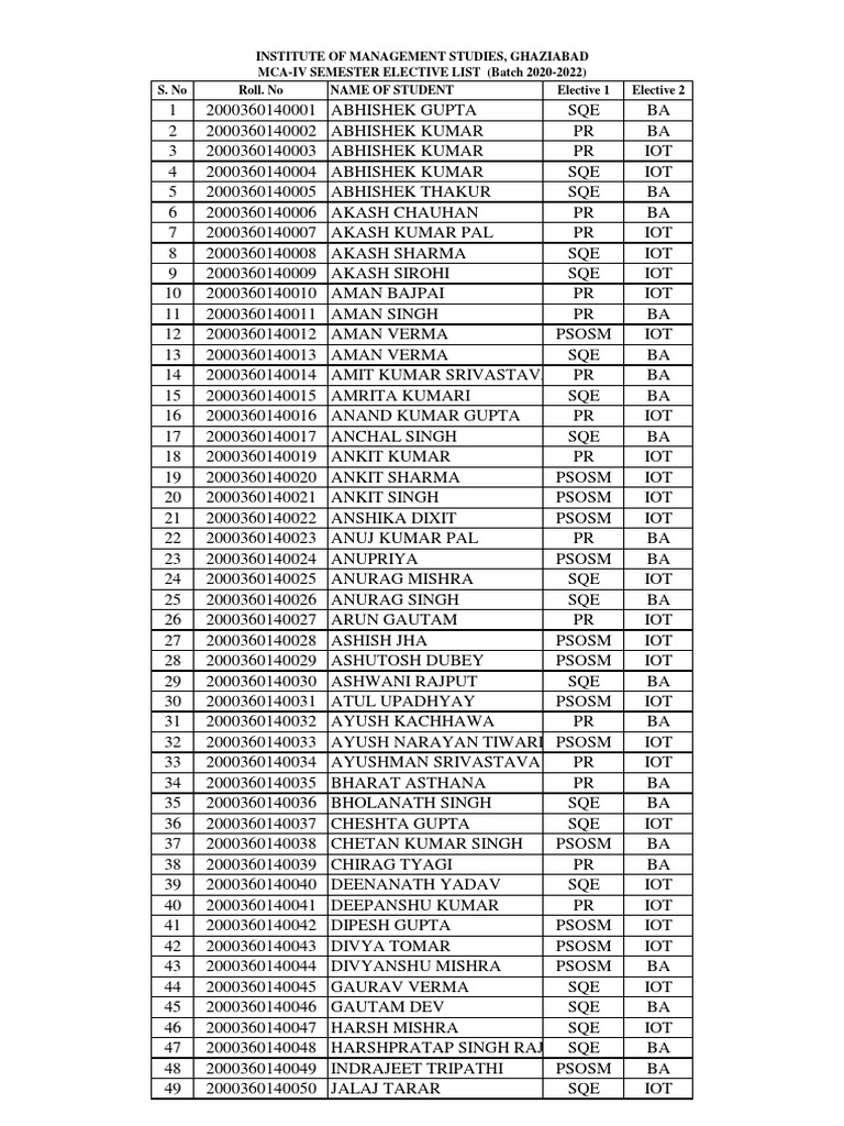 Elective List MCA IV Sem 2020-2022 Batch | PDF