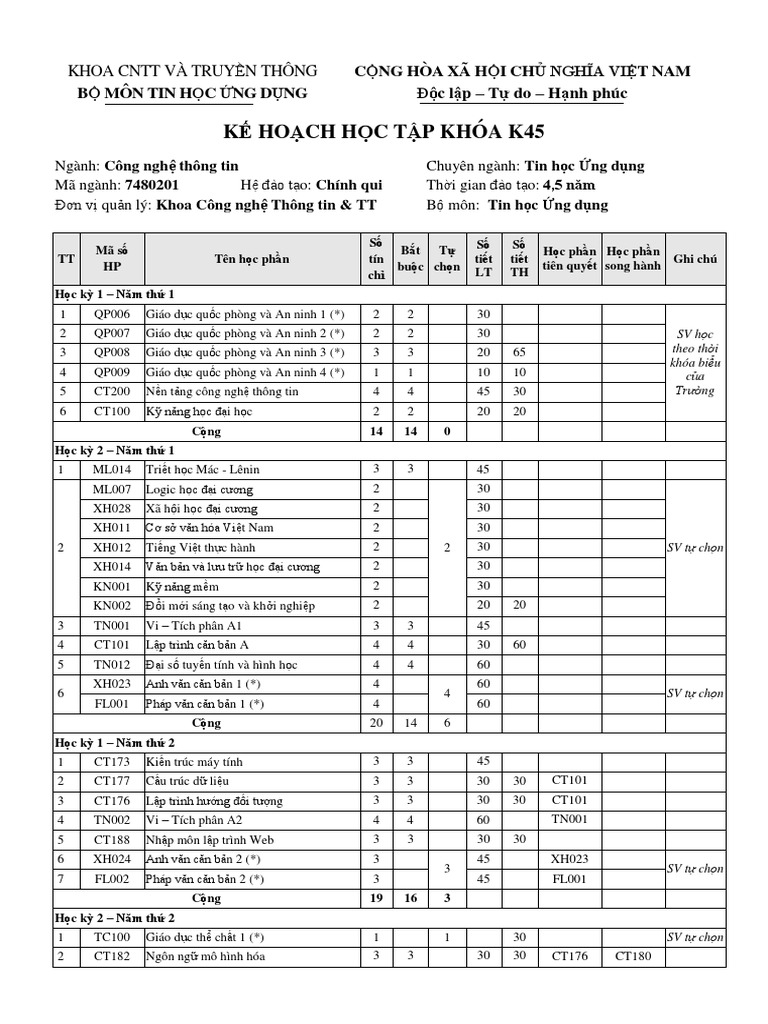 Mau Ke Hoach Hoc Tap - CNTT - Tin Hoc Ung Dung - 156TC | PDF