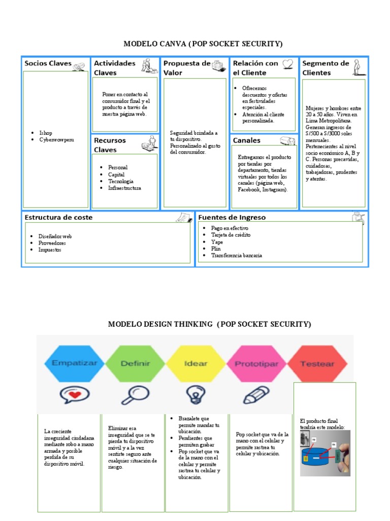 MODELO CANVA y DESIGN THINKING | PDF