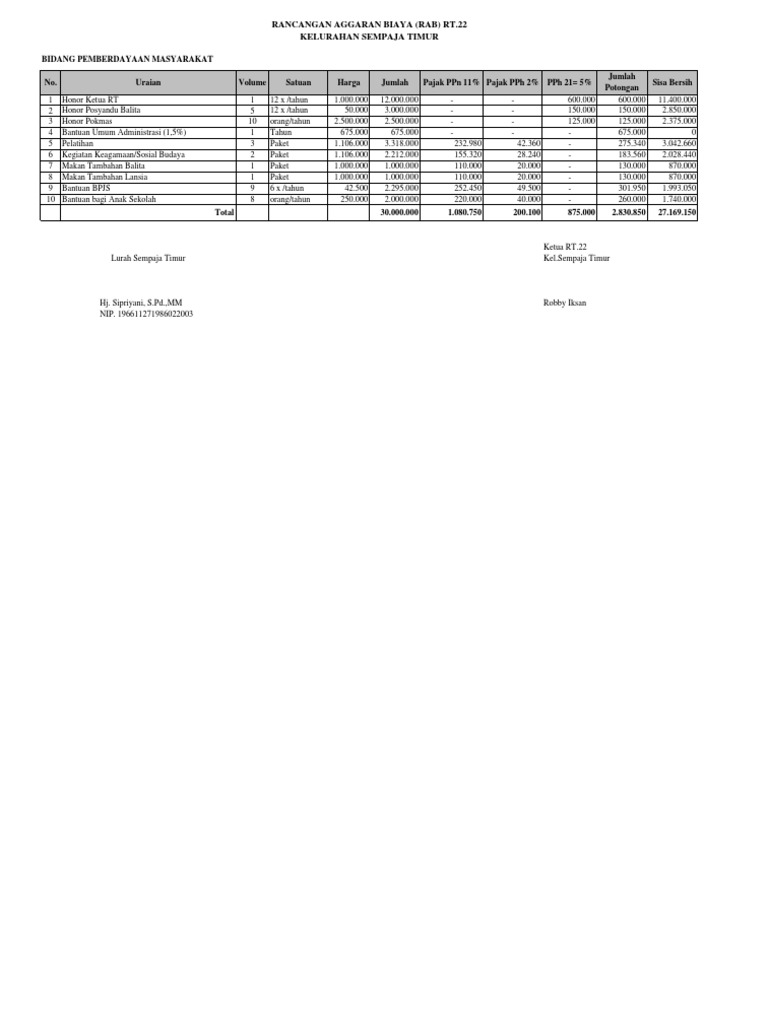 Pokmas Pemberdayaan | PDF