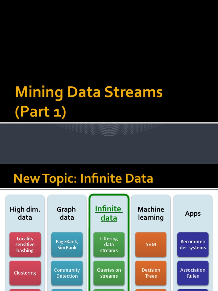 Mining Data Streams (Part 1) | PDF | Applied Mathematics | Theoretical ...