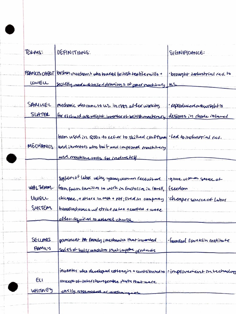 Apush CH 9 Vocab | PDF | Teaching Methods & Materials