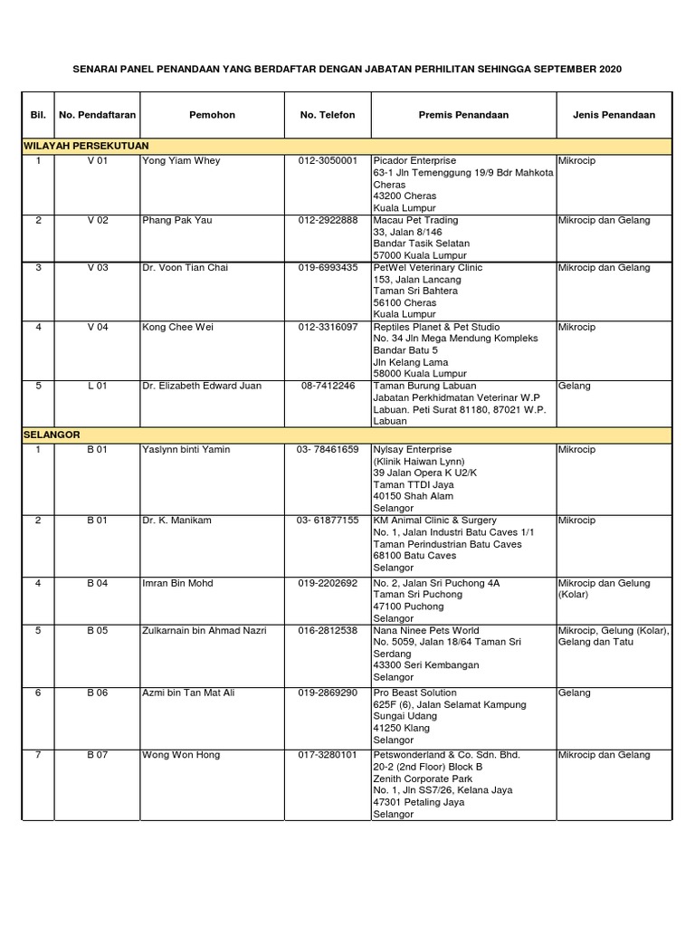 Senarai - Panel - Penandaan - Hidupan - Liar - Dikemaskini - Ogos 2020 ...