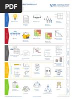 Project Management Poster | PDF | Project Management | Intellectual Works
