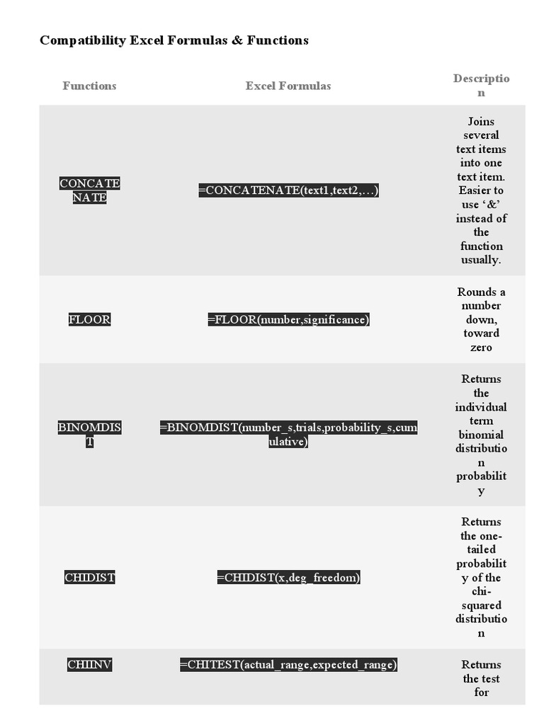 400+ Excel Formulas List - Excel Shortcut Keys PDF - Download Here - Files | PDF | Probability ...