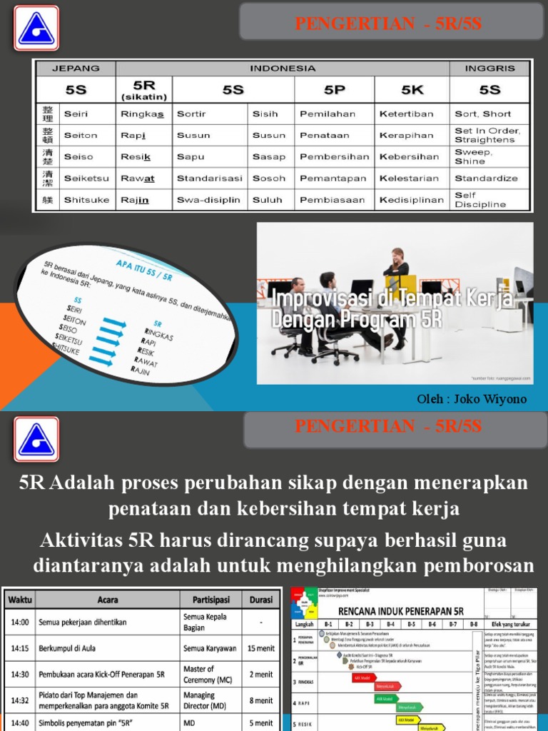 Panduan Praktis 5R di Tempat Kerja | PDF | Bisnis