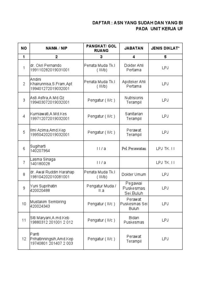 ASN Yg Sudah Ikut Diklat PKM Beringin Jaya | PDF