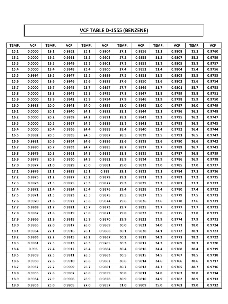 BZ - D-1555 - VCF Table | PDF