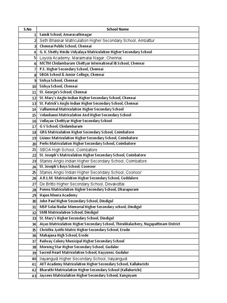 List of Schools | PDF | High Schools And Secondary Schools | Schools
