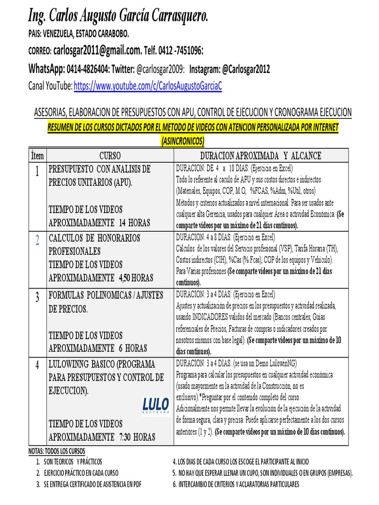 0001 Cuadro Resumen de Los Cursos 04022022 | PDF | Presupuesto | Economias