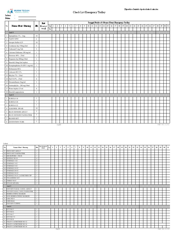 Check List Emergency Trolley: Nama Obat / Barang JLH Ket | PDF ...