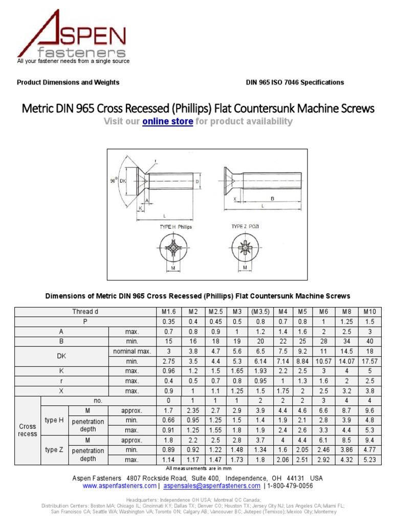 Metric_DIN_965_spec | PDF | Screw | Steel