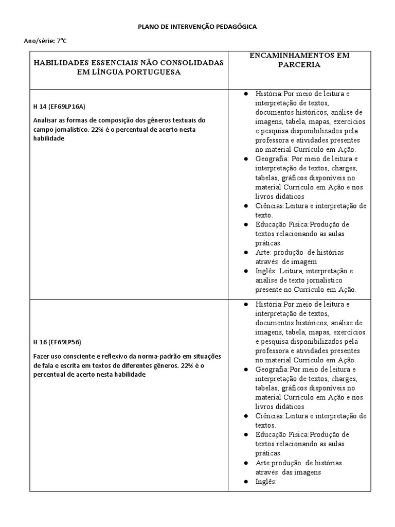 7C - Plano de Intervenção Pedagógica - 2B | Download grátis PDF ...