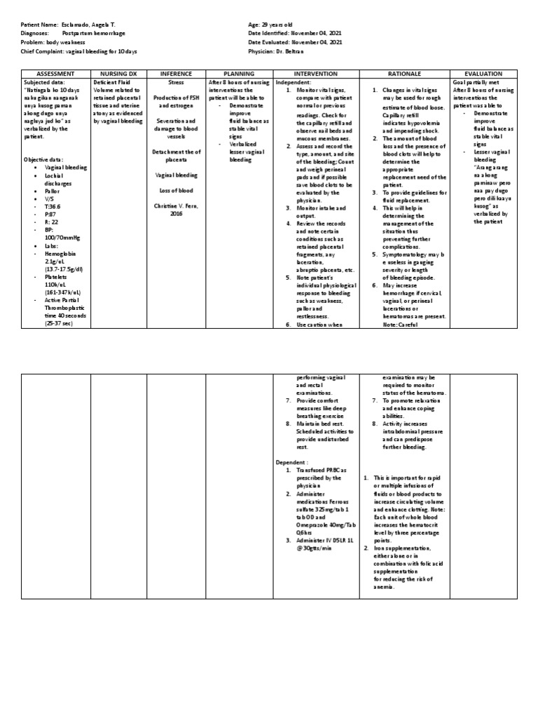 NCP For Postpartum Hemorrhage | PDF | Bleeding | Infection