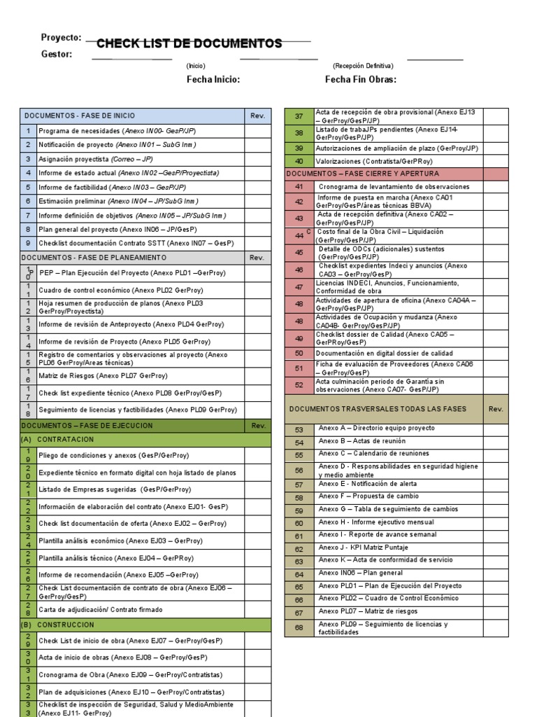 Chek List de Documentos (Nuevo) | PDF