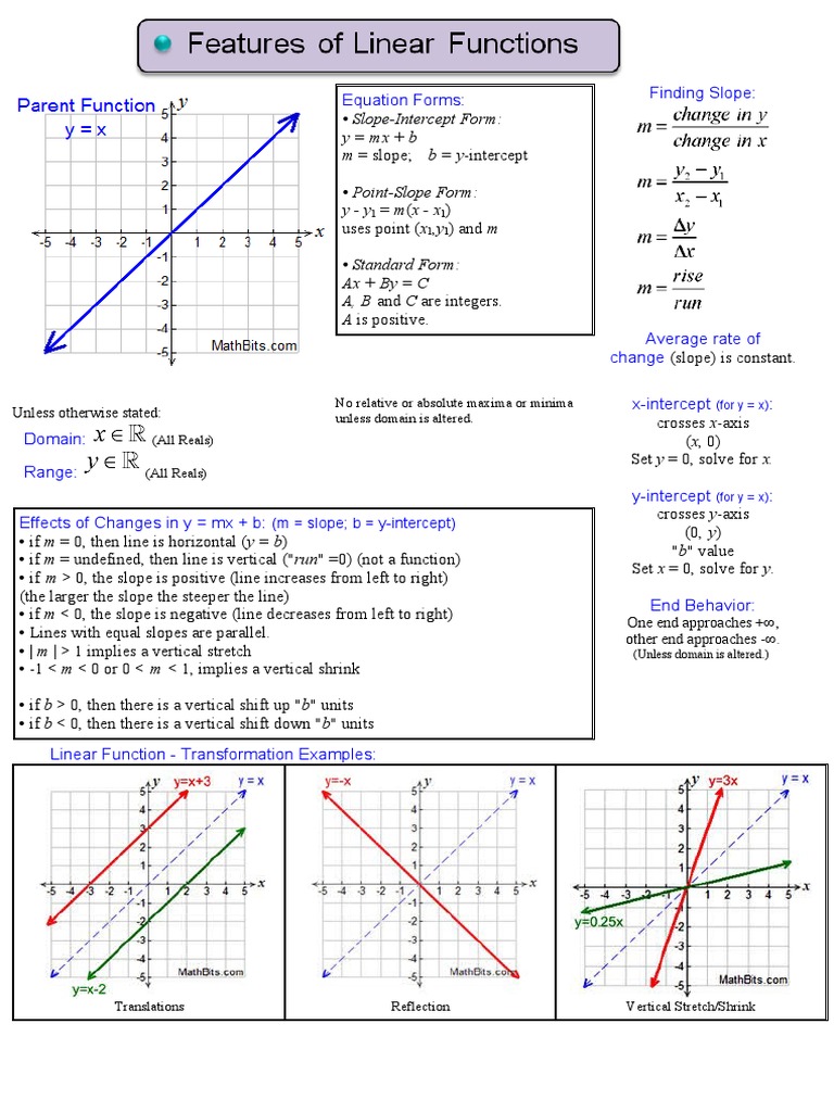 FUNCTIONS - Linear, Quadratics and Cubic | PDF | Slope | Zero Of A Function