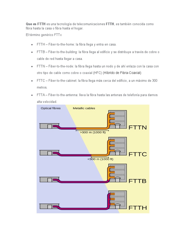 Tipos de Fibra FTTH | PDF | Telecomunicaciones | Redes de computadoras
